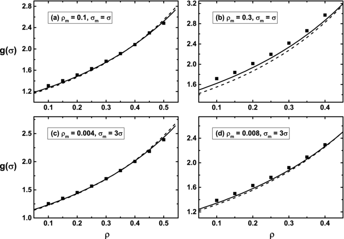 Phase separation of binary nonadditive hard sphere fluid mixture confined in random porous media ...
