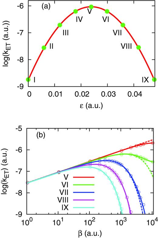 Communication: Predictive partial linearized path integral simulation of condensed phase ...