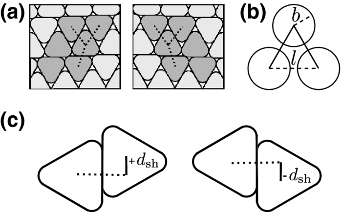 A simple mechanism for emergent chirality in achiral hard particle ...