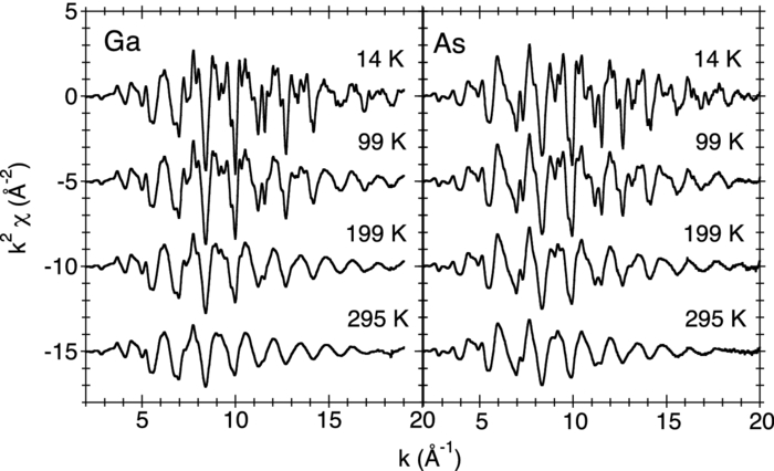 Local vibrational properties of GaAs studied by extended X-ray ...