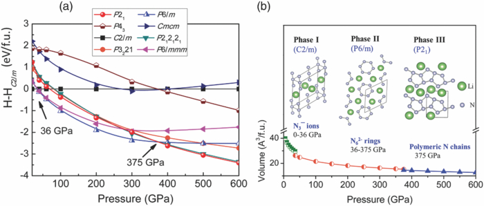 Polymerization of nitrogen in lithium azide | The Journal of Chemical ...