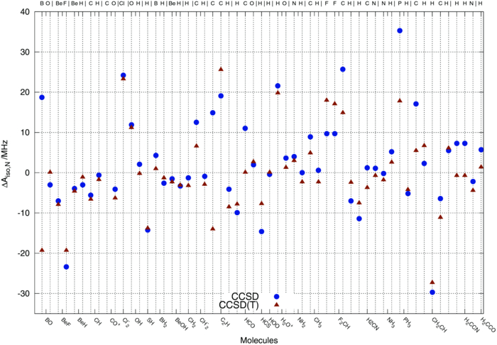 Massively parallel implementations of coupled-cluster methods for electron spin resonance ...