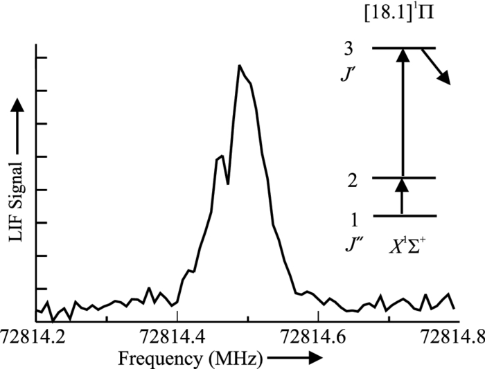 The pure rotational spectrum of ruthenium monocarbide, RuC, and ...