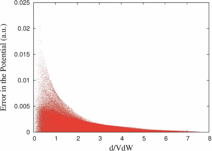 Molecular electrostatic potentials by systematic molecular ...