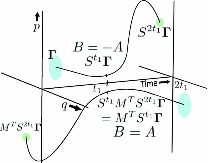 The Instantaneous Fluctuation Theorem The Journal Of Chemical Physics Aip Publishing