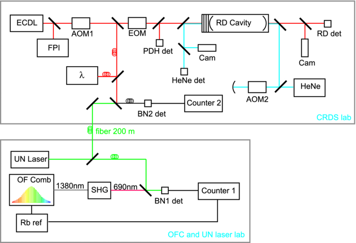 Low-pressure line-shape study in molecular oxygen with absolute ...