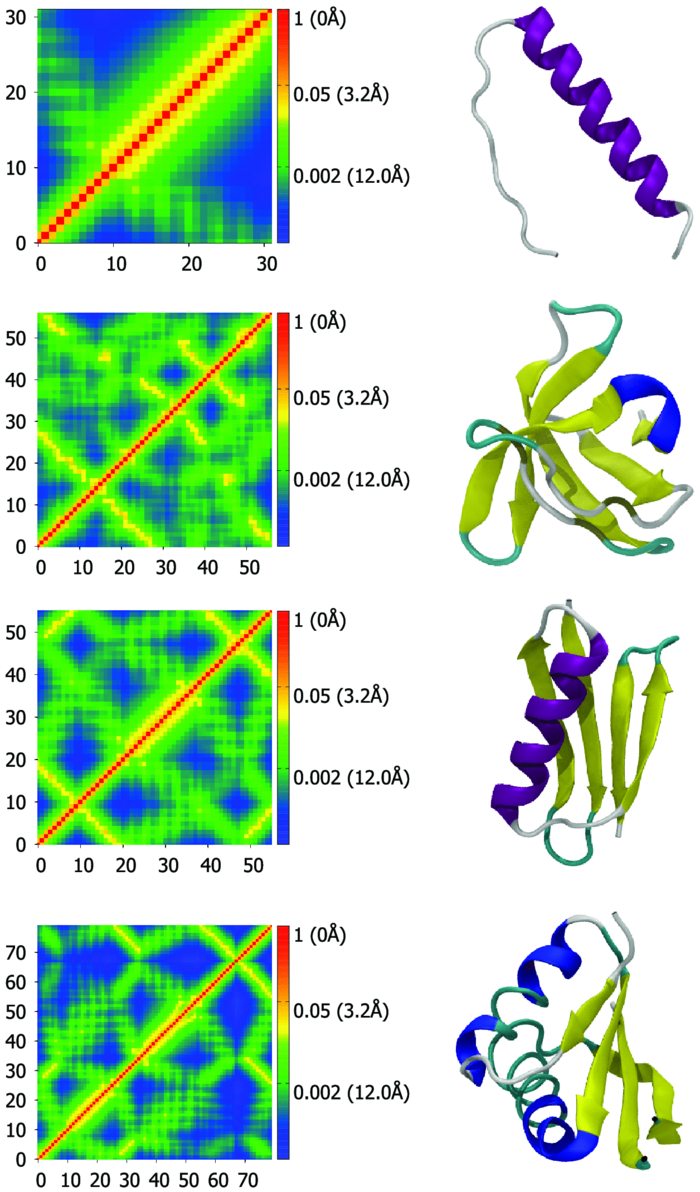 Multiscale multiphysics and multidomain models—Flexibility and rigidity | The Journal of ...