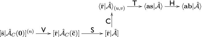 Double asymptotic expansion of three-center electronic repulsion integrals | The Journal of ...