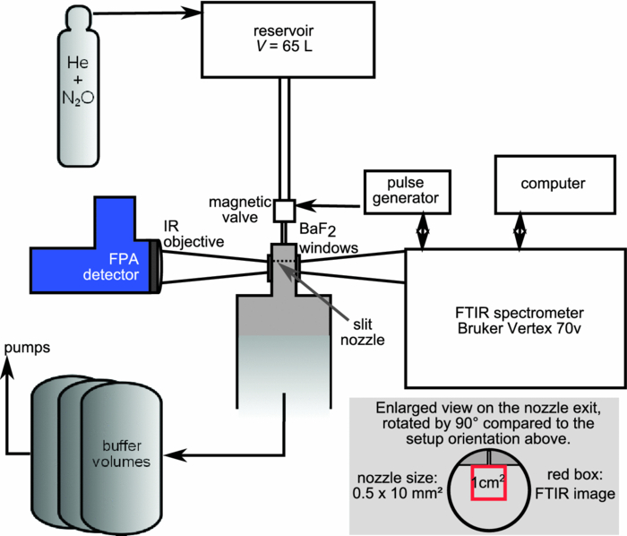 Infrared absorption imaging of 2D supersonic jet expansions: Free ...