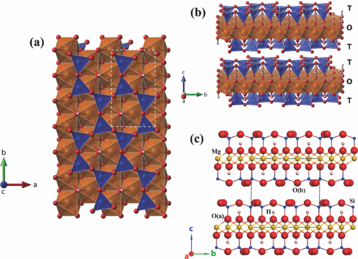 Comparison Between Gaussian Type Orbitals And Plane Wave Ab Initio Density Functional Theory