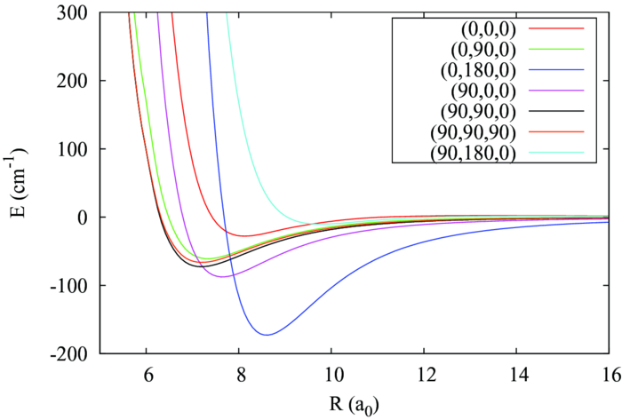 Rotational relaxation of CS by collision with ortho- and para-H2 ...