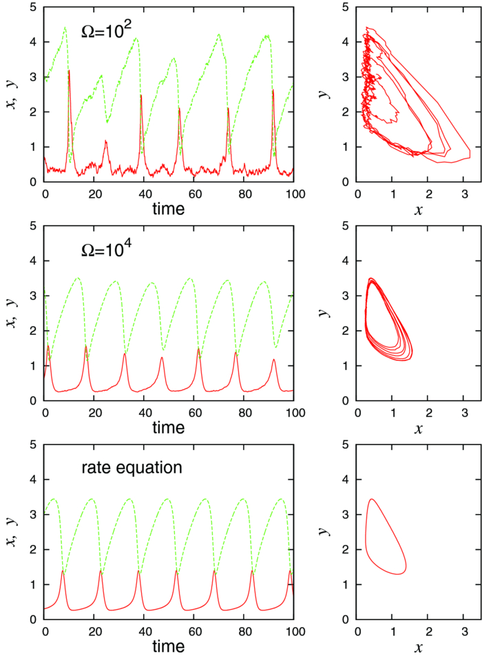 Hamilton-Jacobi method for molecular distribution function in a ...