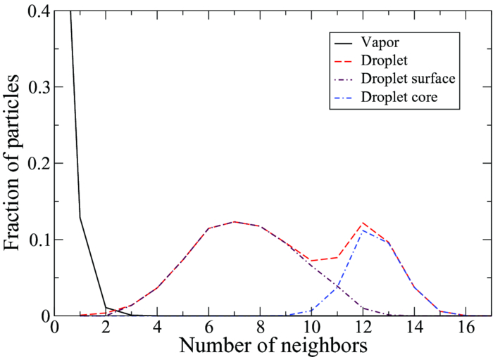Vapor condensation onto a non-volatile liquid drop | The Journal of ...