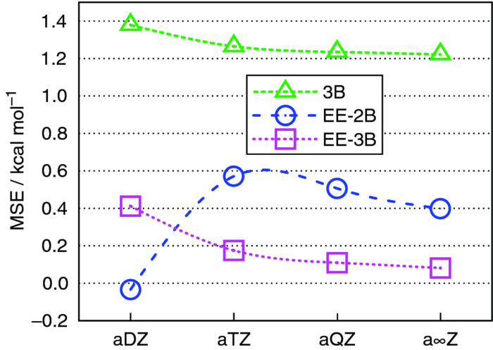 Approaching the complete-basis limit with a truncated many-body ...