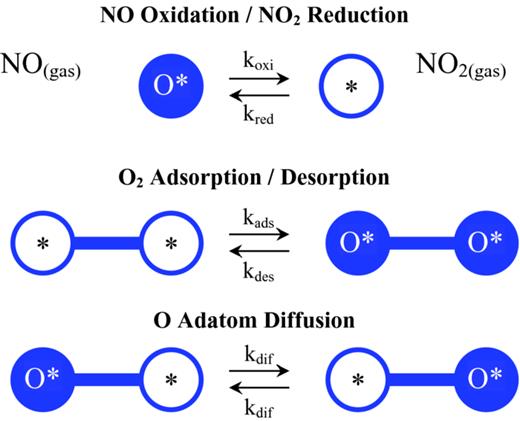 Parallel Kinetic Monte Carlo Simulation Framework Incorporating