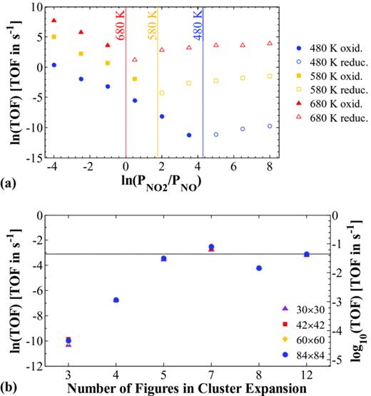 Parallel Kinetic Monte Carlo Simulation Framework Incorporating