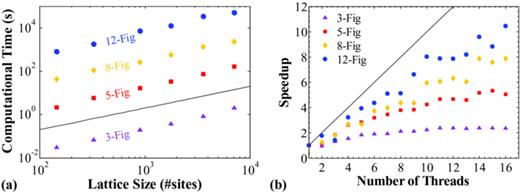 Parallel Kinetic Monte Carlo Simulation Framework Incorporating Accurate Models Of Adsorbate