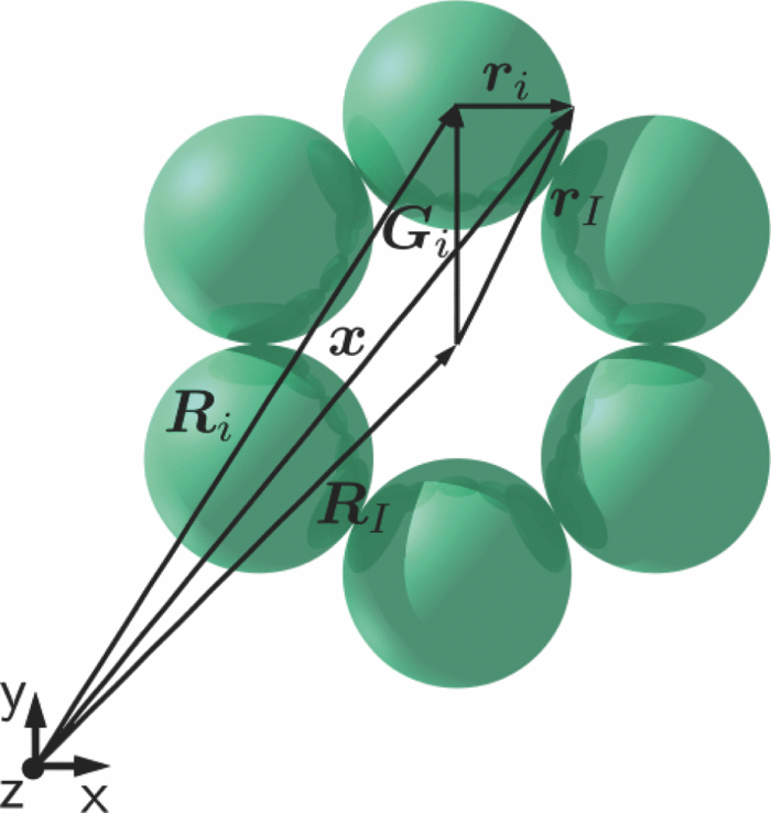 Direct numerical simulations of rigid body dispersions. I. Mobility ...