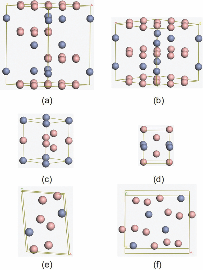 Phase stability, mechanical properties, hardness, and possible reactive routing of chromium ...