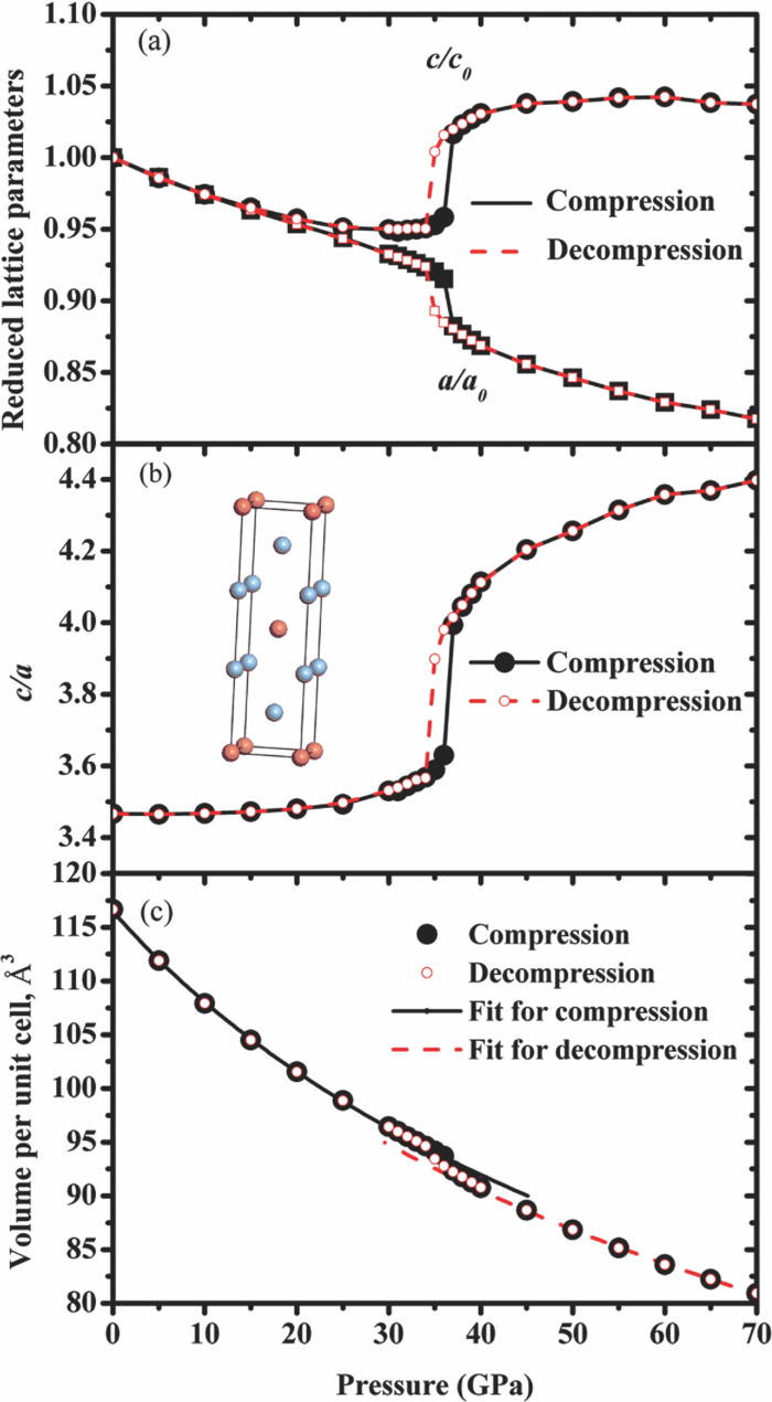 Pressure-induced pseudoatom bonding collapse and isosymmetric phase ...