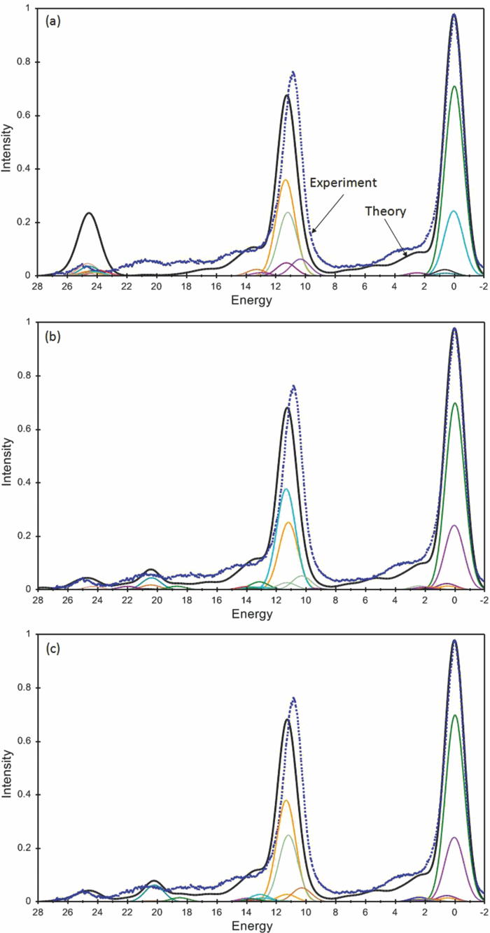 Theoretical modeling of the uranium 4f XPS for U(VI) and U(IV) oxides ...