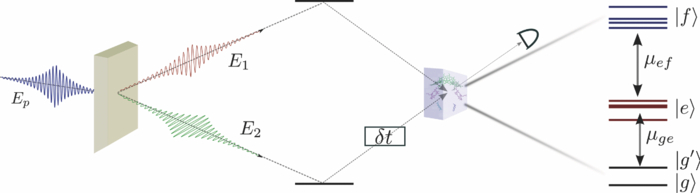 Two-photon spectroscopy of excitons with entangled photons | The ...