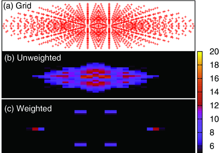 Periodic boundary conditions for QM/MM calculations: Ewald summation ...