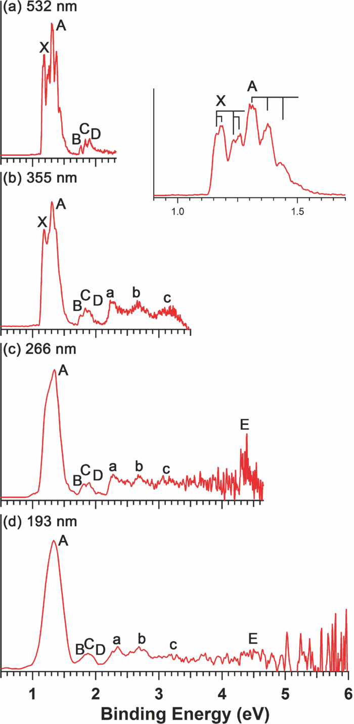 Probing the electronic structures of low oxidation-state uranium ...