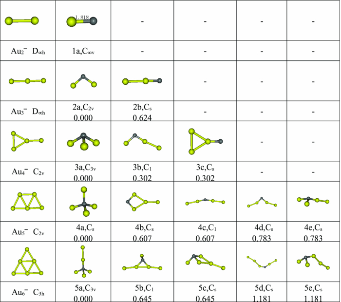Structure, stability, and electronic property of carbon-doped gold ...
