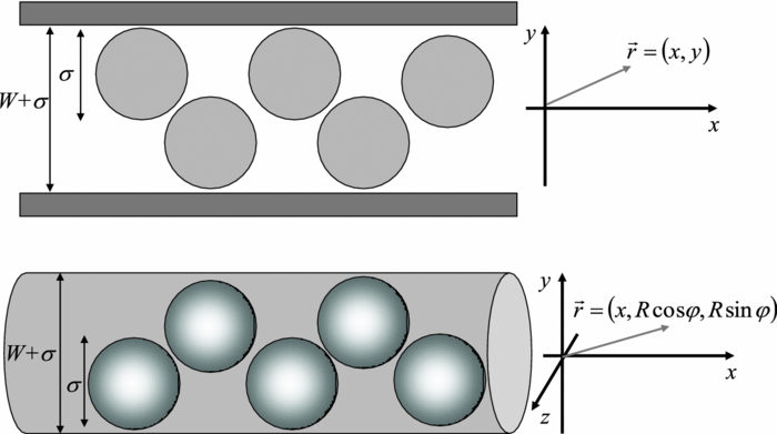 Pair correlation functions of two- and three-dimensional hard-core fluids confined into narrow ...