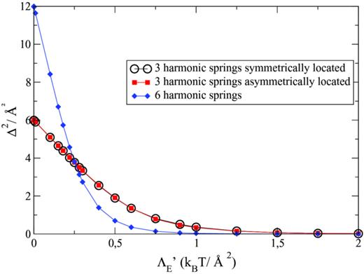 Free energy calculations for molecular solids using GROMACS | The ...