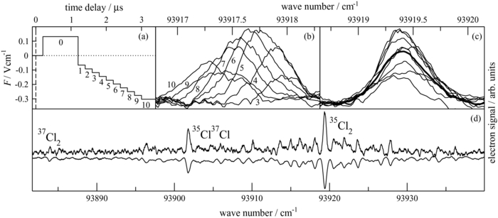 The X+ 2Πg, A+ 2Πu, B+ 2Δu, and |$\mathrm{a}^+\ ^4\Sigma _{\mathrm{u ...
