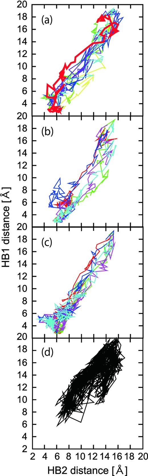 Parallel cascade selection molecular dynamics (PaCS-MD) to generate ...