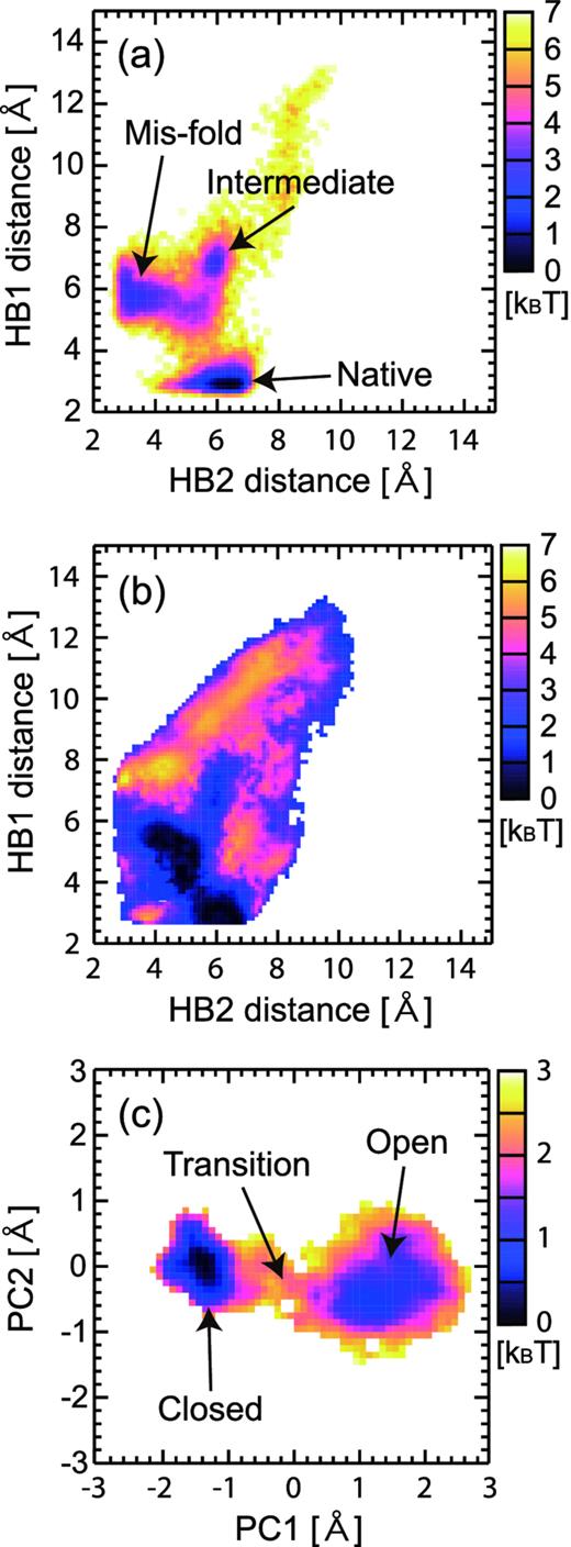 Parallel cascade selection molecular dynamics (PaCS-MD) to generate ...