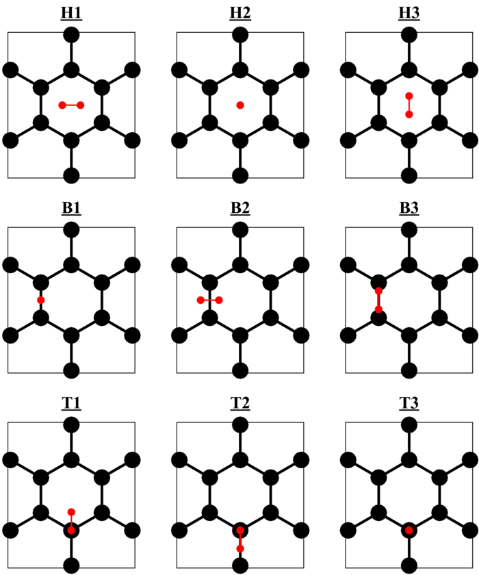 Diffusion Adsorption And Desorption Of Molecular Hydrogen On Graphene