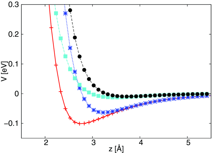 On the fly first principles study of the classical scattering of an Ar ...