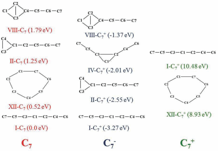 Theoretical characterization of C7, C7−, and C7+ | The Journal of ...