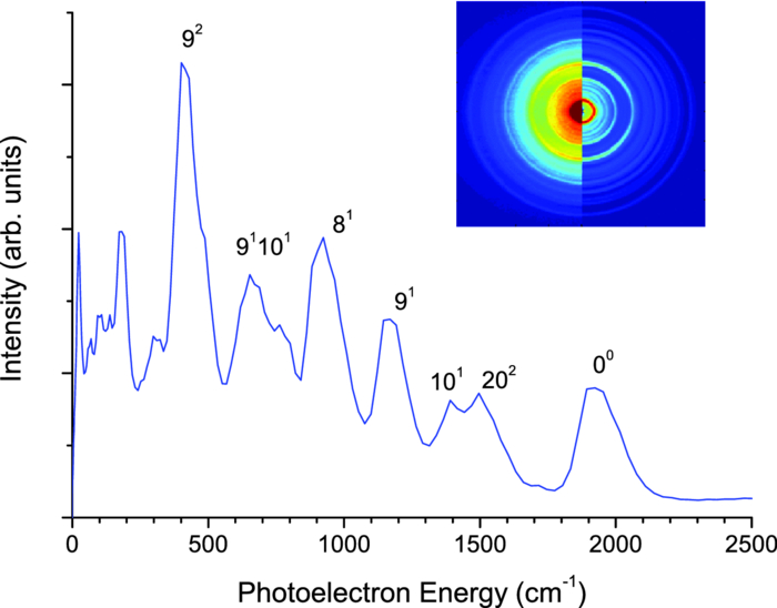 A generic π* shape resonance observed in energy-dependent photoelectron ...