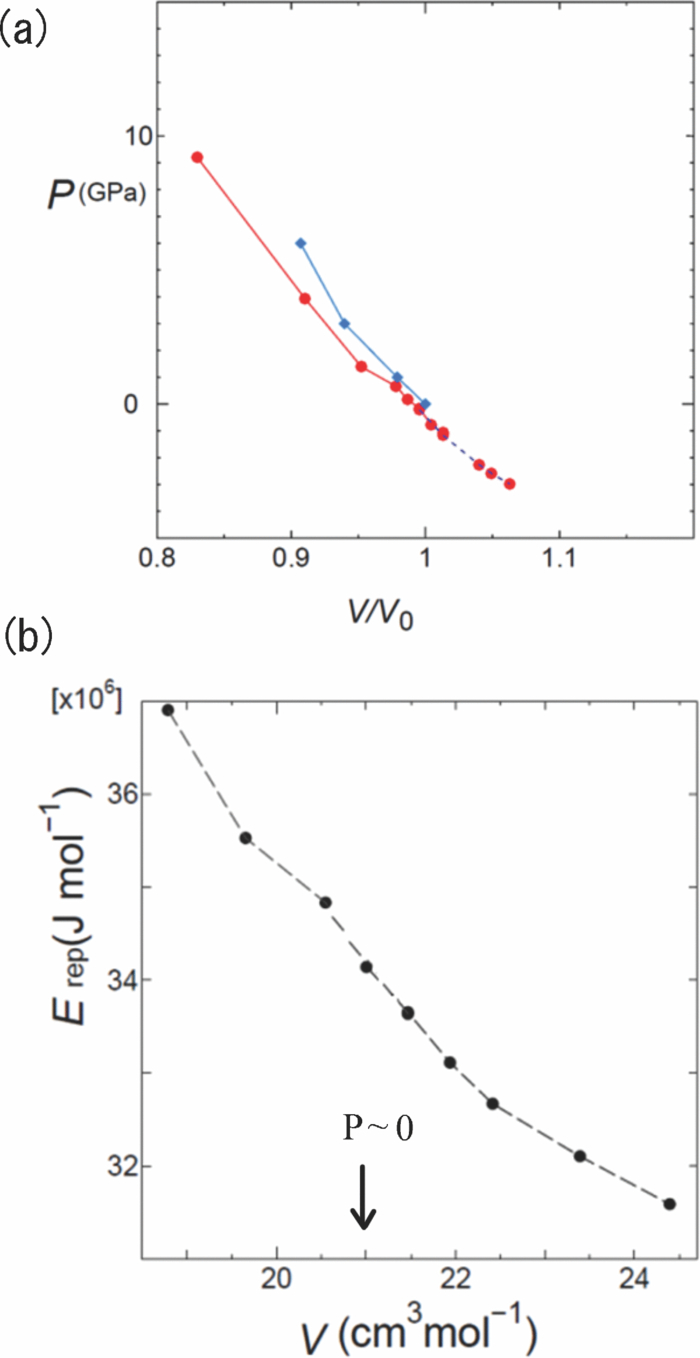 Molecular dynamics study of network statistics in lithium disilicate ...