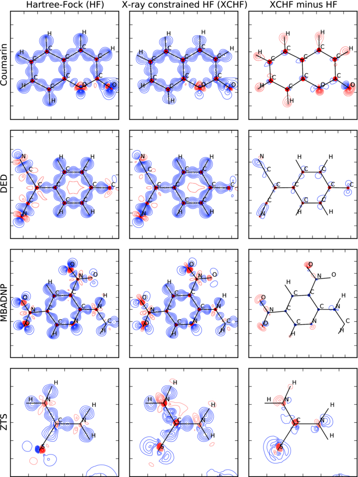Modeling Electron Density Distributions From X Ray Diffraction To