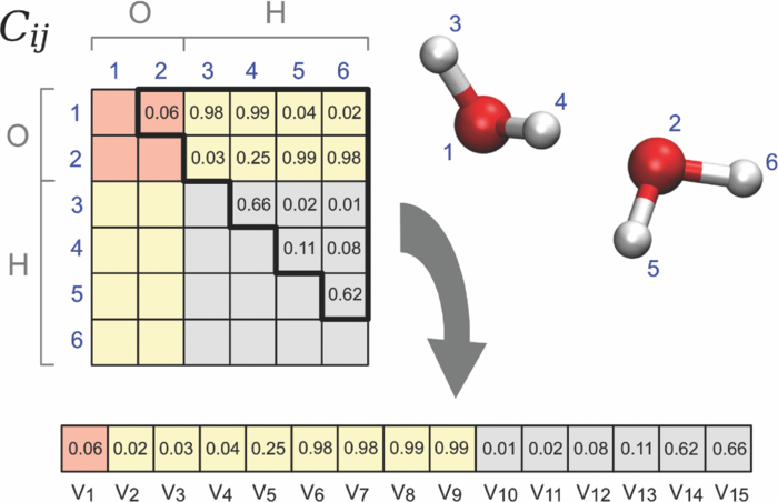 Structural cluster analysis of chemical reactions in solution | The ...