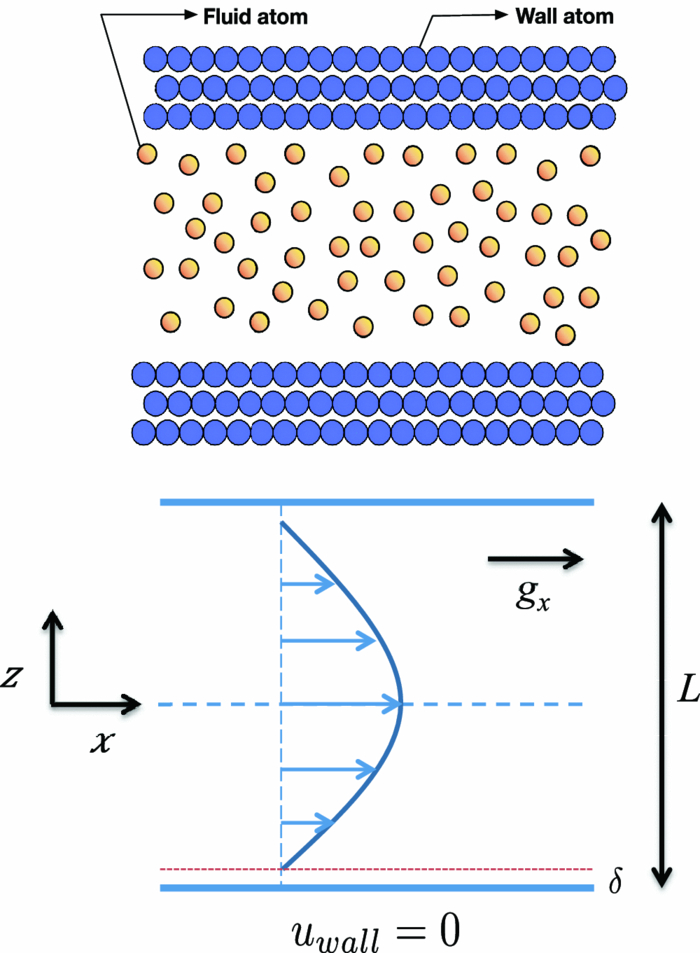 A quasi-continuum hydrodynamic model for slit shaped nanochannel flow ...