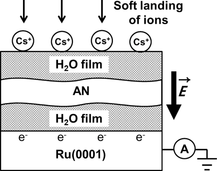 Generation of strong electric fields in an ice film capacitor | The ...