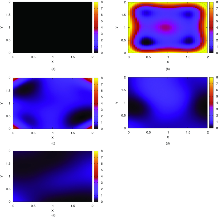 A Boundary Correction Algorithm For Metadynamics In Multiple Dimensions