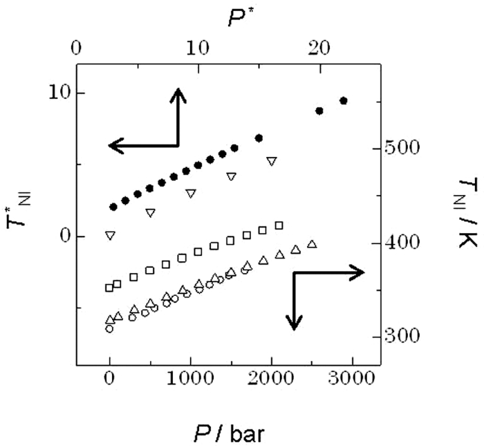 Thermodynamic scaling of dynamic properties of liquid crystals ...