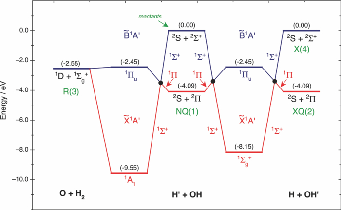 Conical-intersection quantum dynamics of OH(A2Σ+) + H(2S) collisions | The Journal of Chemical ...