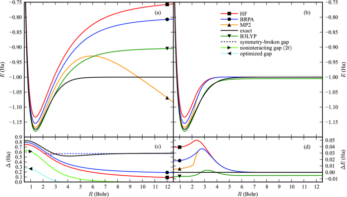 Cubic-scaling algorithm and self-consistent field for the random-phase approximation with second ...