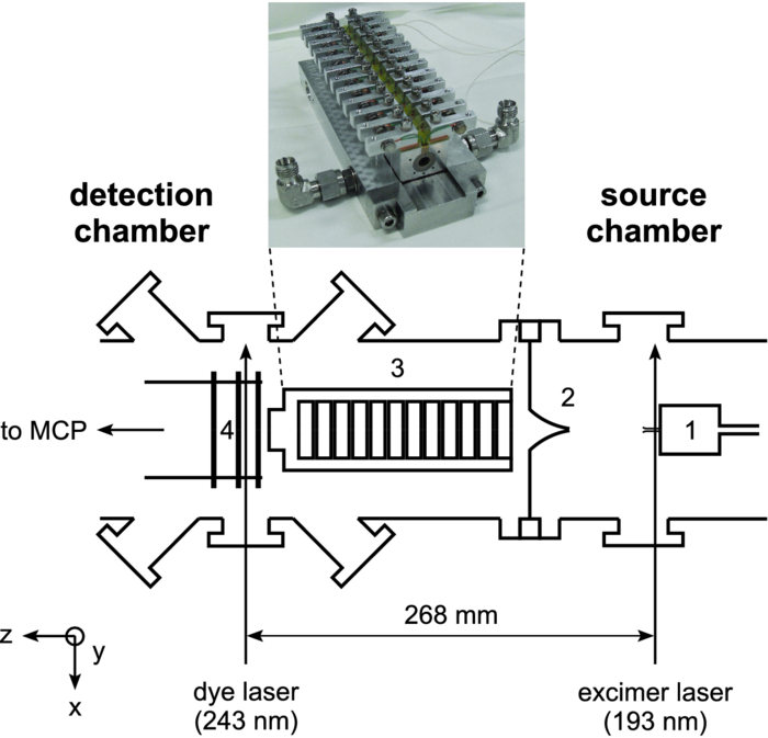 Getting a grip on the transverse motion in a Zeeman decelerator | The ...