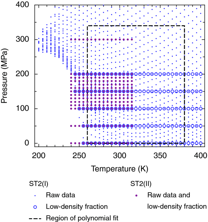 Two-state thermodynamics of the ST2 model for supercooled water | The ...
