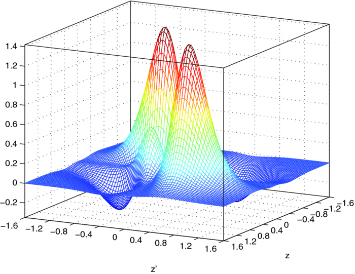 Two Dimensional Symmetric Correlation Functions Of The { Rm Hat S
